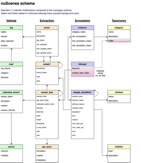 深入nuscenes数据集16 Linpx
