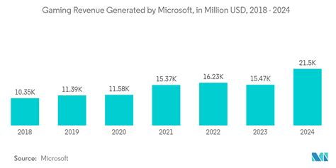 유럽 컴퓨터 모니터 시장 점유율 동향 전망 및 분석