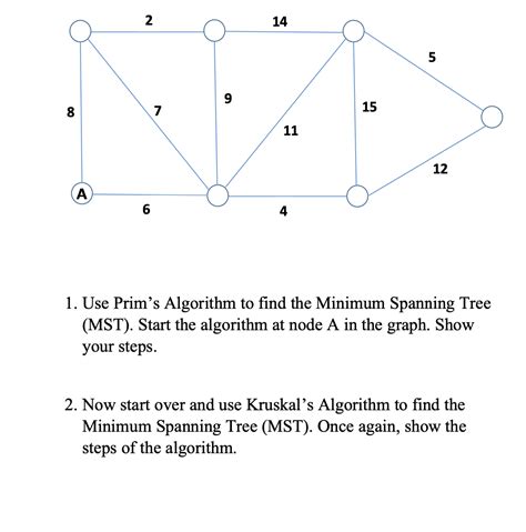 Solved Use Prim S Algorithm To Find The Minimum Spanning Chegg