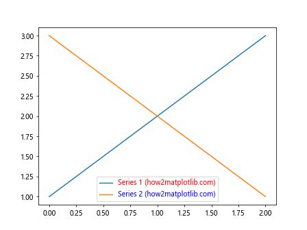 How To Master Matplotlib Label Colors A Comprehensive Guide Matplotlib Color