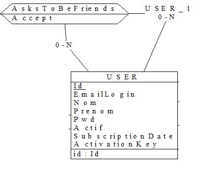 Mysql Unique Foreign Key Association In Intermediate Table Stack