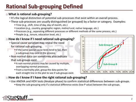 Rational Sub Grouping Pptx