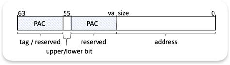 history of null pointer dereferences on macos afine digitally secure