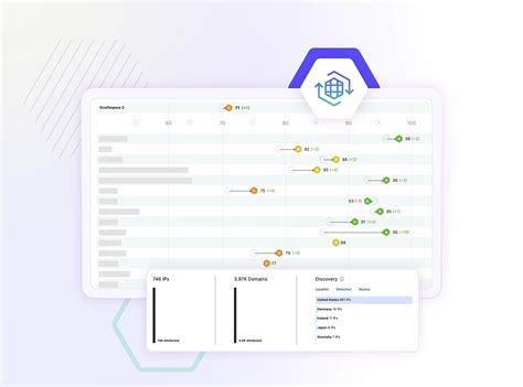 External Attack Surface Management Securityscorecard