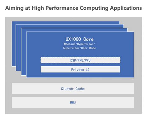 productn news nuclei best risc v processor ip