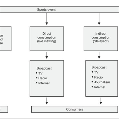 Ohanian S 1990 Source Credibility Scale Semantic Differentials Download Table