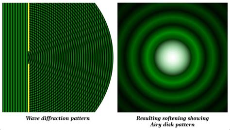 Airy Disk Over 26 Royalty Free Licensable Stock Illustrations And Drawings Shutterstock