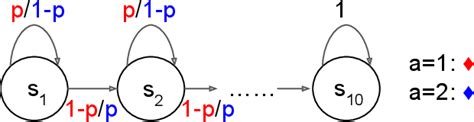 Figure 1 From Robust Markov Decision Processes Without Model Estimation