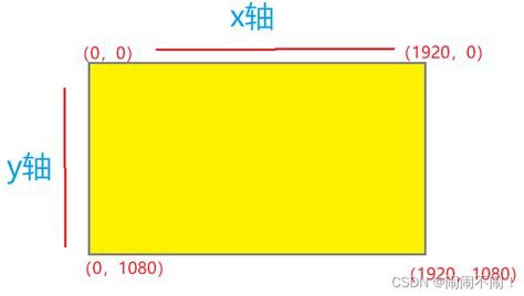 Python 有趣的模块之pynupt通过pynput控制鼠标和键盘 CSDN博客