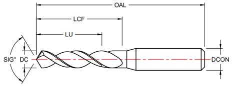 Twist Drill With Standard Shank Inquiry Form Zly Tools China The Tailor Made Cutting Tools