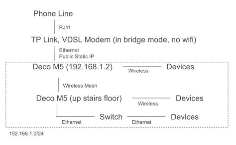 home vpn and ssh server r homenetworking