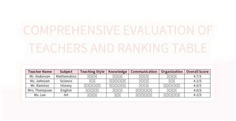 Comprehensive Evaluation Of Teachers And Ranking Table Excel Template