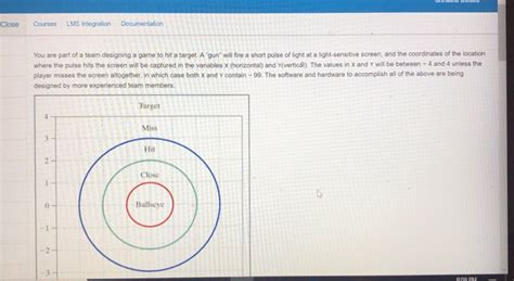 solved close courses lms integration documentation you are