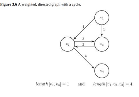 Solved Figure A Weighted Directed Graph With A Cycle Chegg