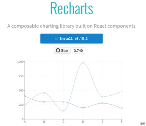个用于引人注目的图形和图表的 React 图表库 IT基礎