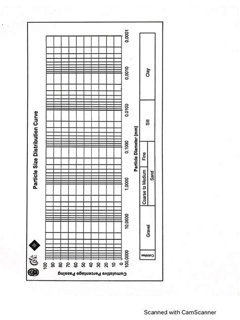 Particle Distribution Curve Pdf