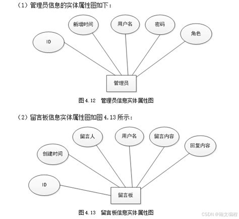Springboot079信息化在线教学平台的设计与实现 Csdn博客