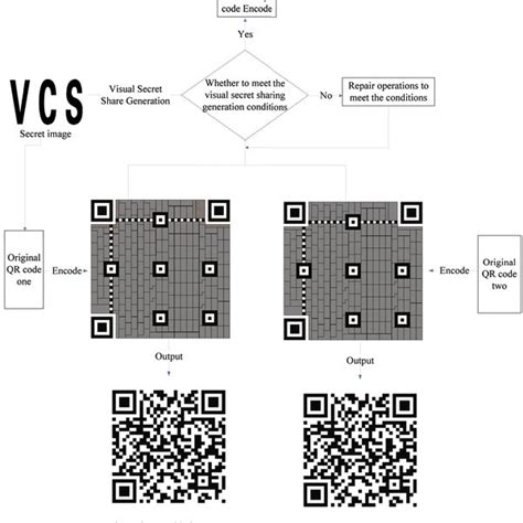 QR Code Shares Generation Architecture Of The Proposed Scheme Download Scientific Diagram