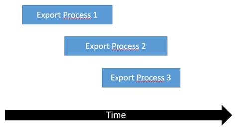 Failure When Writing To Vector File Path To Corresponding Vector File Is Not Shown Issue