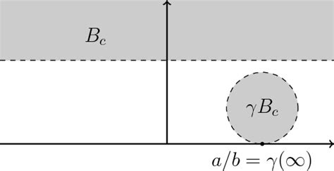 Figure 1 From Modular Symbols Semantic Scholar