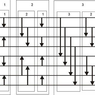 Bitonic Sort Algorithm On The GPU Hardware Platform Download Scientific Diagram