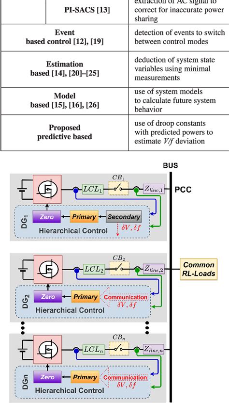Figure 1 From Hierarchical Model Predictive Droop Control For Voltage And Frequency Restoration