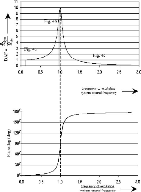 Figure 5 From Wind Turbine Structural Dynamics A Review Of The Principles For Modern Power