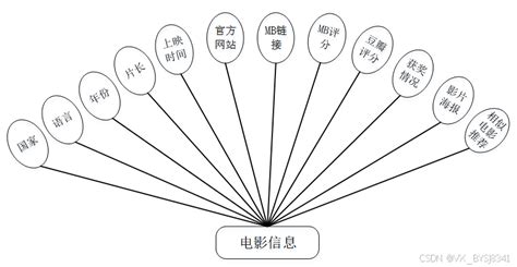 Springboot电影推荐系统 （案例分析） 附源码 Csdn博客