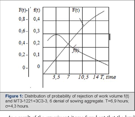 Figure 1 From Peculiarities Of Production And Technical Production And
