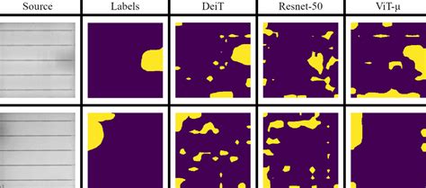 Comparison Between The Different Models Segmentation Using Their Download Scientific Diagram