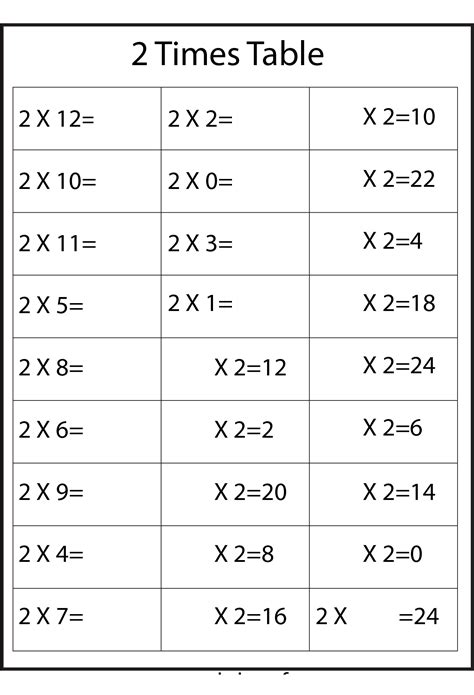 Multiplication Table Without Answers Free Printable