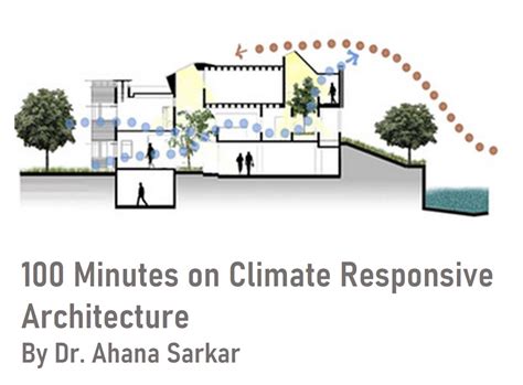 100 Minutes On Climate Responsive Architecture By Dr Ahana Sarkar