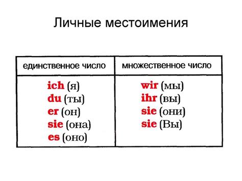 Артикль определённый неопределённый презентация онлайн