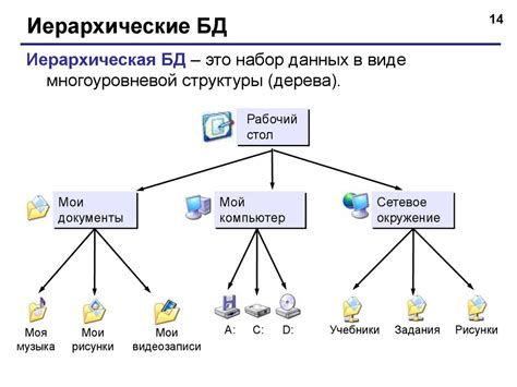 БазыДанных Теория презентация онлайн