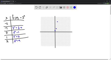 Solvedsketch The Graph Of The Function Defined By The Given Equation