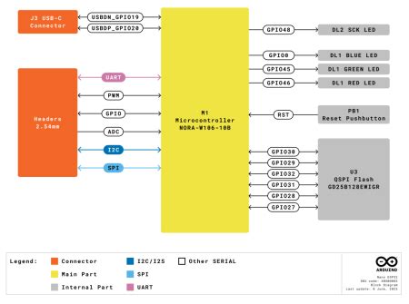 Arduino Launches Nano ESP Board For