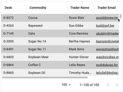 Datagrid Add Api To Style Even And Odd Rows Differently · Issue 2334