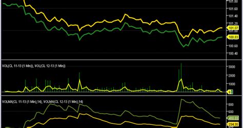The Indicator Store Ninjatrader Indicators Trade Log