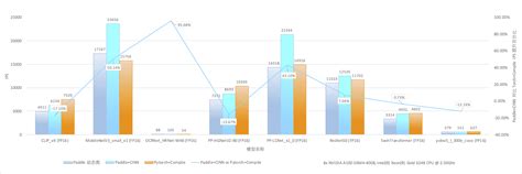 飞桨框架3 0正式版发布——加速大模型时代的技术创新与产业应用 使用文档 paddlepaddle深度学习平台