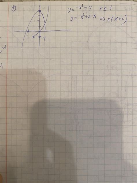 I Tried To Graph These Functions Based On The Limitations Of Xcan You