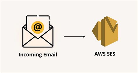 how to set up an aws ses email receiving pipeline using aws cdk by