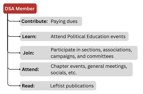 Joining Triangle Dsa Triangle Dsa Wiki
