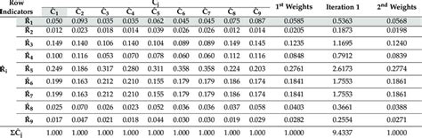 Example Normalised Matrix Of Pairwise Comparisons For Stakeholder B