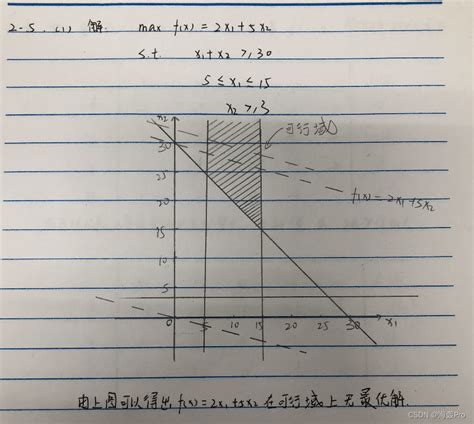 【课程作业】最优化理论与方法：第一次作业ouc最优化 Csdn博客