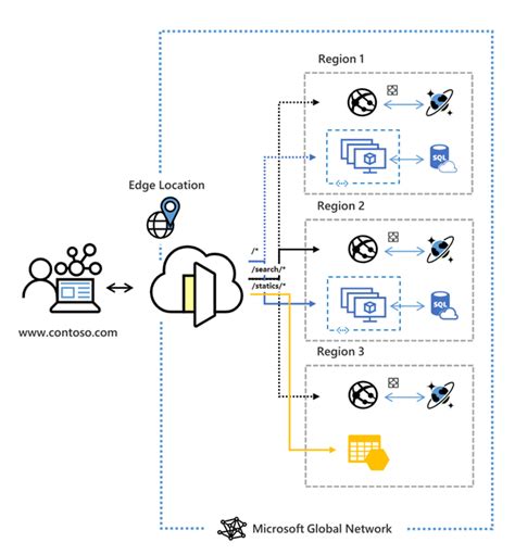 Azure Front Door Advanced Configurations By Yst It Medium