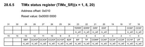 Solved Timer Overflow Event Must Reset Cnt Stmicroelectronics Community