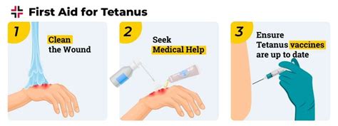 Tetanus First Aid Glossary