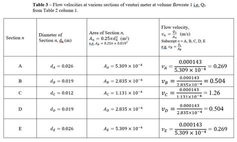 solved please fill up table 4 as shown below by referring to