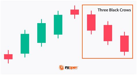 how to use the three black crows pattern market pulse