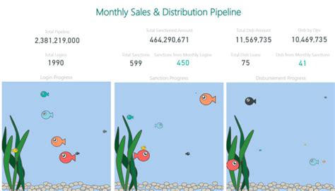 Perform Etl Data Visualization And Story Telling By Fitkiriwalat Fiverr